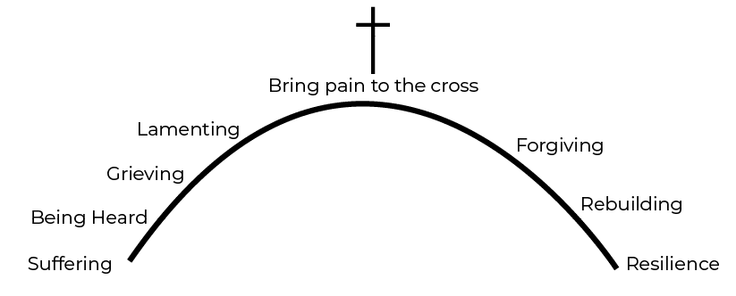 Get Involved - Reach The Forgotten Jail Ministry